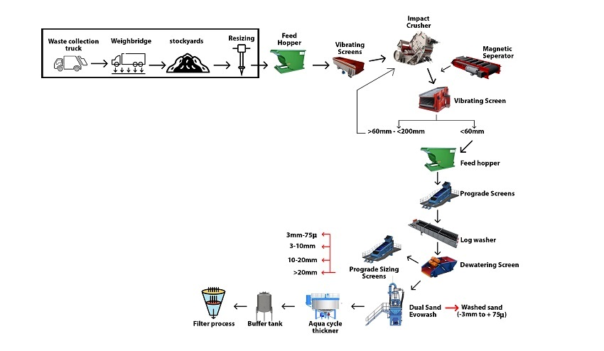 Zerobeyond's Top 10 GEN Z Interviews - zerobeyond